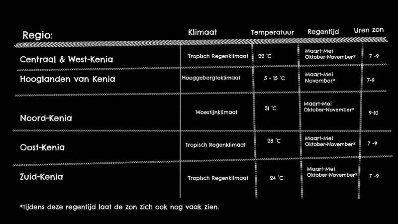 You should know about the climate in Kenya - Charlie's Travels